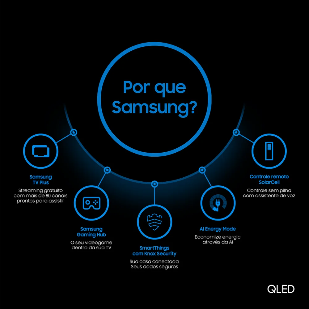 Smart TV 75 Polegadas Samsung QLED KaBuM
