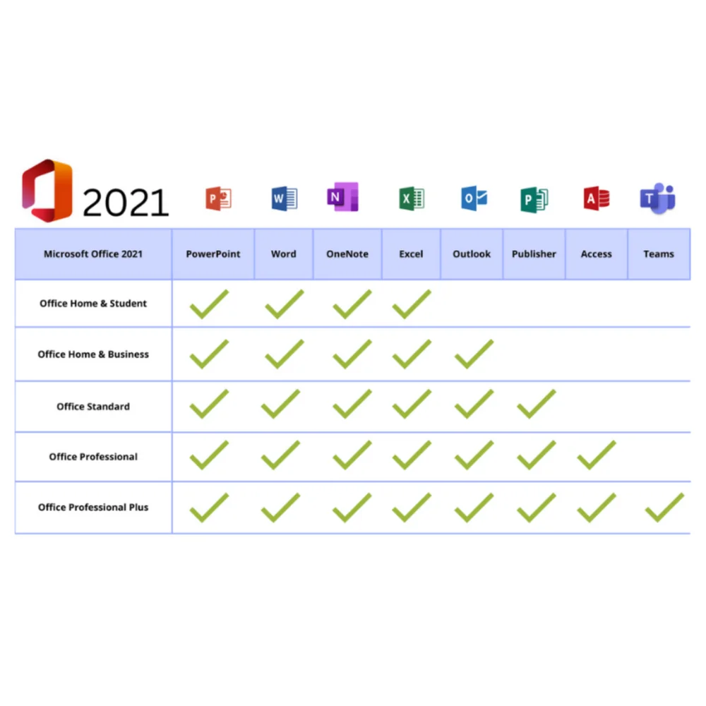 Office Professional 2021 Plus 3264 Bits Licença